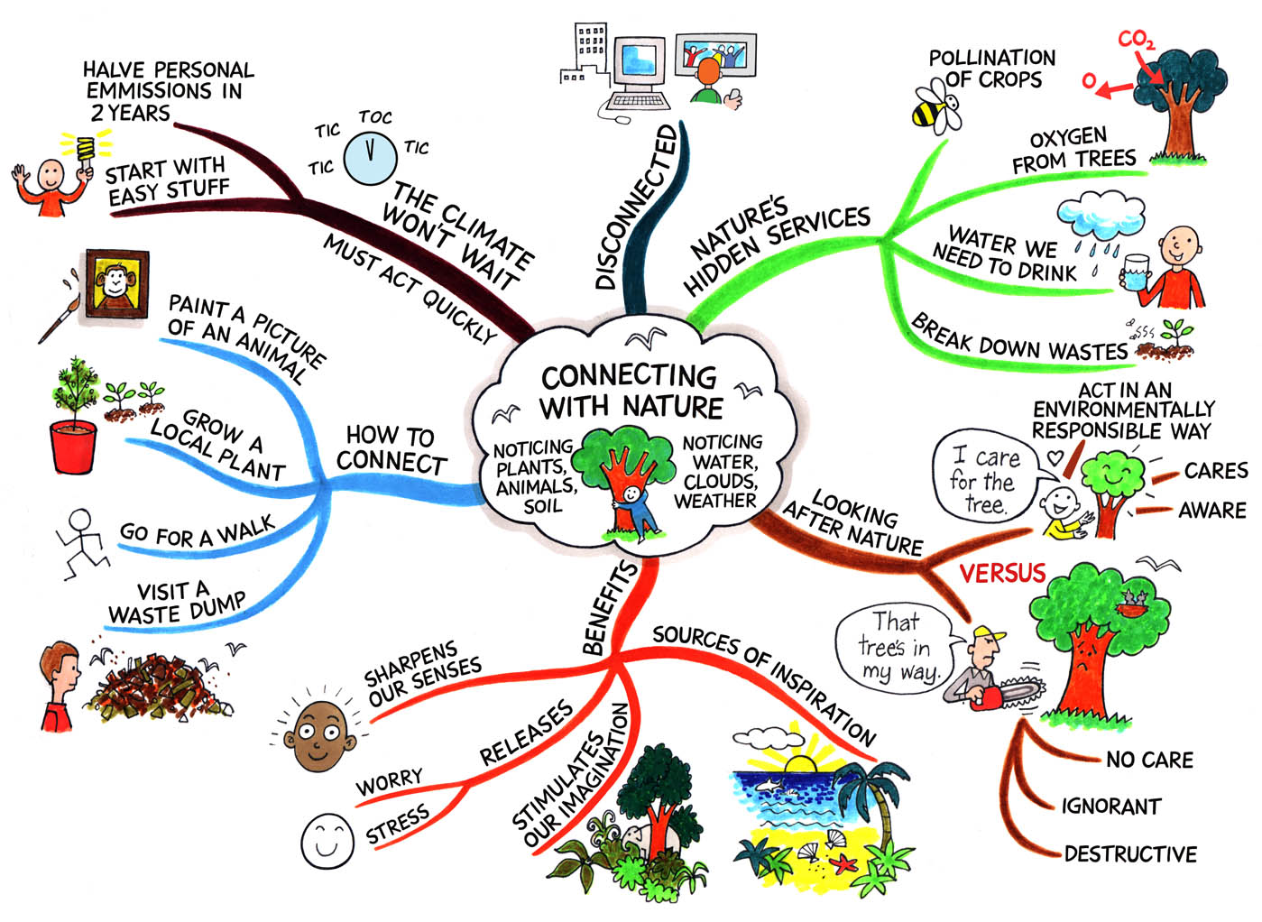 ENVIRONMENT Resources « CHESTNUT ESL/EFL