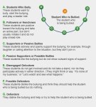 BULLYING Resources in ESL/EFL « CHESTNUT ESL/EFL