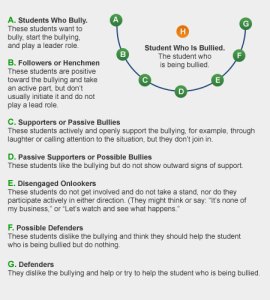 BULLYING Resources in ESL/EFL « CHESTNUT ESL/EFL