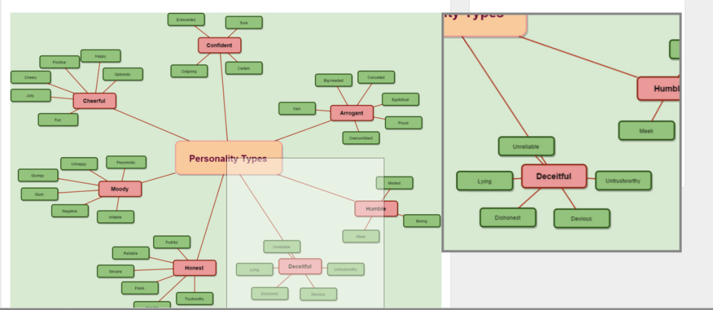 PERSONALITY ADJECTIVES THROUGH ZODIAC SIGNS « CHESTNUT ESL/EFL
