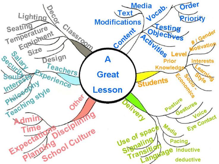 What Makes a Great Lesson « CHESTNUT ESL/EFL