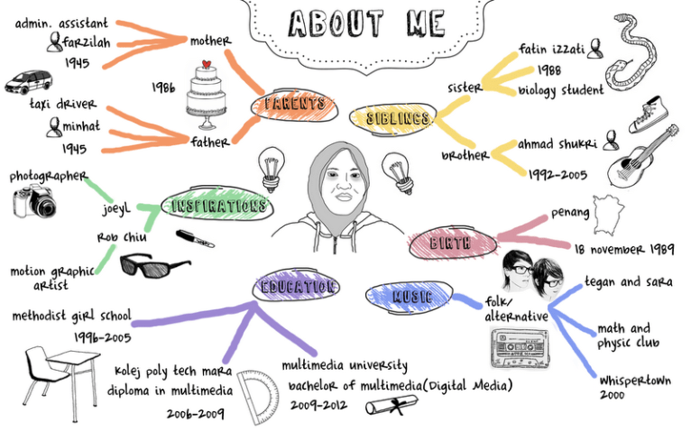 ABOUT ME: Students Introductions & Leisure Time Activities « CHESTNUT ...