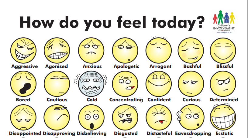 How Are You Feeling? « CHESTNUT ESL/EFL