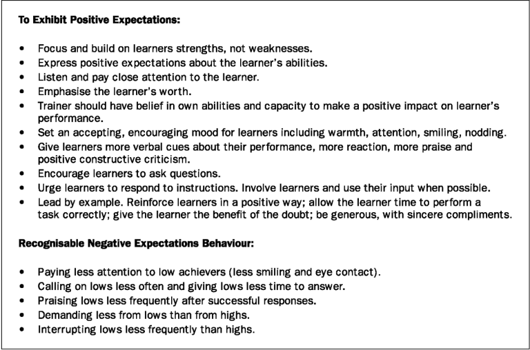 The Pygmalion Effect: The “teacher-expectancy effect” « CHESTNUT ESL/EFL