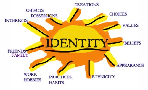 Identity: What Defines a Person’s Identity? « CHESTNUT ESL/EFL
