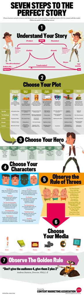 Writing the 1st Chapter of a Novel in ESL/EFL « CHESTNUT ESL/EFL